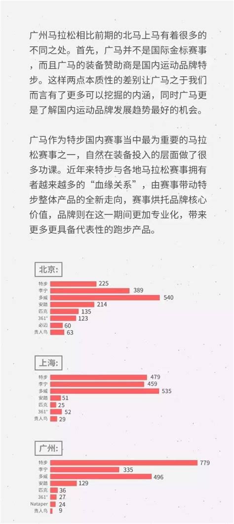 跑鞋大數據｜悅跑視角2016中國三城記 每日頭條