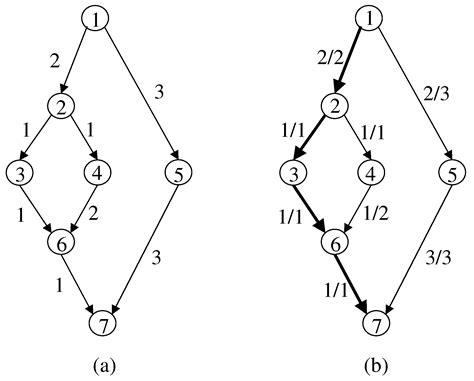 algorithms free full text a pathfinding problem for fork join