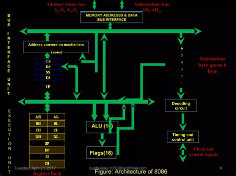 8086 Microprocessor Ppt Operating Systems Computer Software And