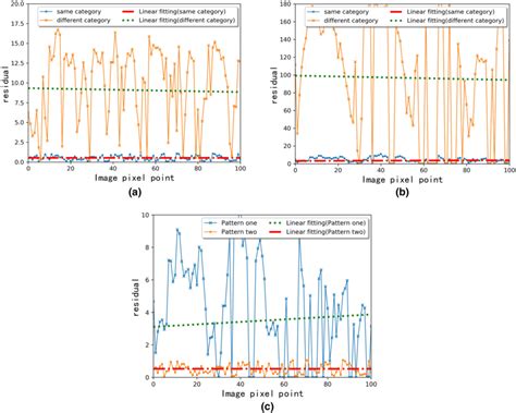 A Is A Classification Mode I The “different Category” Curve Is The