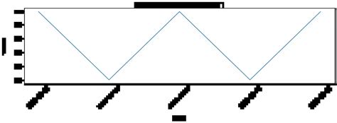 How To Plot A Time Series In Python