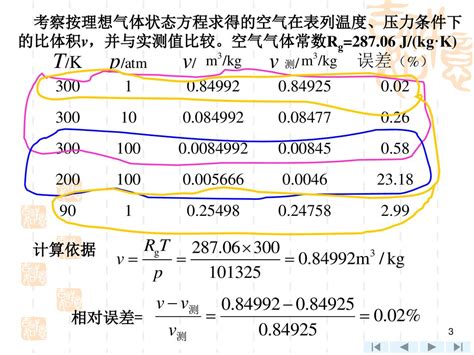 第三章 气体和蒸气的性质Properties of gas and vapor ppt download