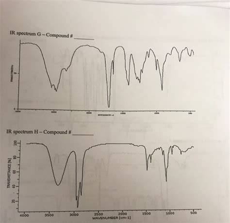 Solved Match The Ir Spectra Shown Below To The Following