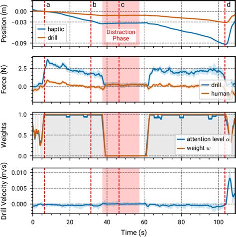 Figure 8 From Visual Attention Based Cognitive HumanRobot