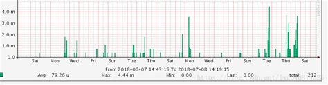 系统cpu Load飙升排查之debug日志打印隐含大对象序列化导致的系统性能急剧下降日志大对象打印 Csdn博客