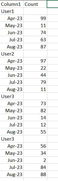 Solved Splitting A Column With Multiple Data Microsoft Fabric Community