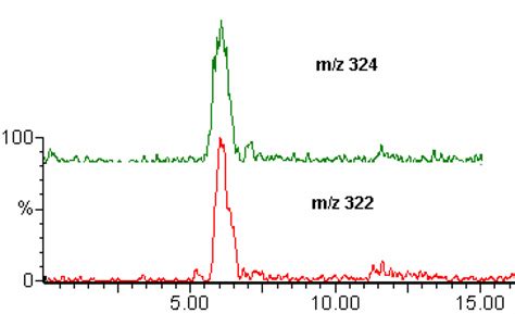 7 LC ESI MS SIM Chromatogram For A Typical Cr VI Oxidized DNA