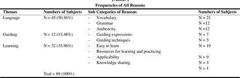 table 1 from a corpus based approach to learning a tour guide talk