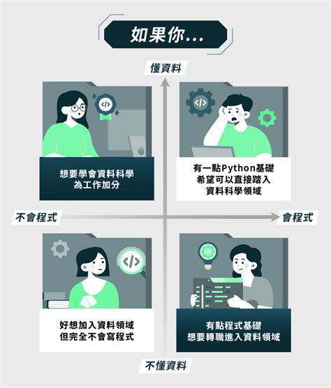 Python 程式設計基礎功 Python 資料科學教戰營 Level 0 → 1｜accupass 活動通