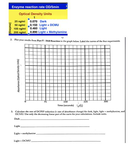 Plot Hill Reaction On Graph And Calculate The Rate Of