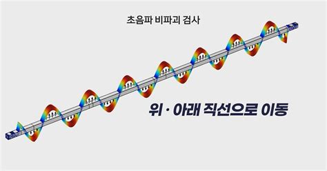 오래된 건물 균열 원형 초음파로 한 번에 찾는다