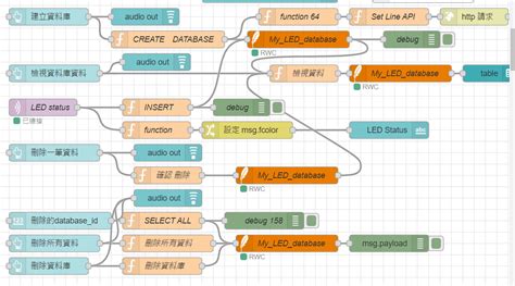 Alex9ufo 聰明人求知心切 Rfid 實驗2 1 Node Red Mqtt Esp32 Led Sqlite