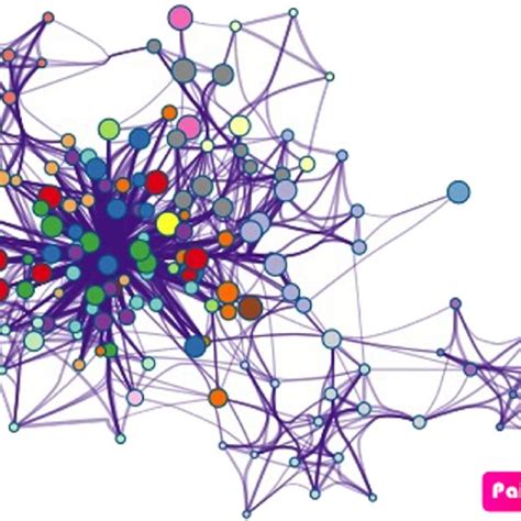 The Enrichment Cluster Network Of The Hub Genes As Download