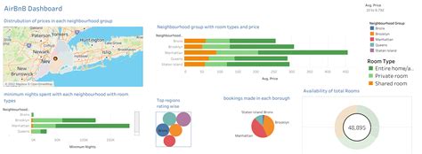 GitHub Prajwal Mv AirBnB Dashboard Tableau