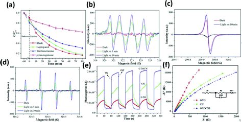 Applications Of Mxene Ti 3 C 2 T X In Photocatalysis A Review