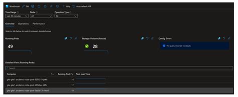 Sil Te Plait Azure Arc Donne Moi Un Cluster Kubernetes Le Blog De