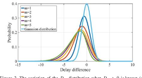 Figure 2 From Theoretical Analysis Of Configurable Ro Pufs And Strategies To Enhance Security