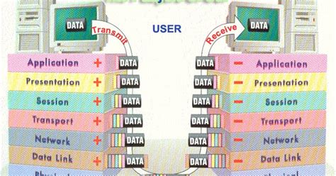 CCNA Tutorial Cisco CCNA Networking Training OSI Reference Model