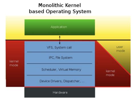 CS Midterm Flashcards Quizlet