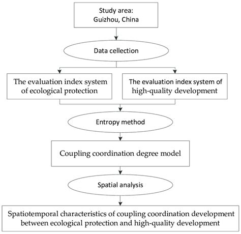 Workflow Of The Research Download Scientific Diagram