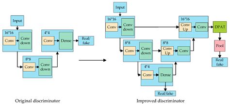 Image Enhancement Of Steel Plate Defects Based On Generative Adversarial Networks