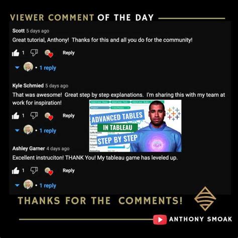 Smoak Signals Data Analytics Blog Sharing Knowledge Data Visualization And Business