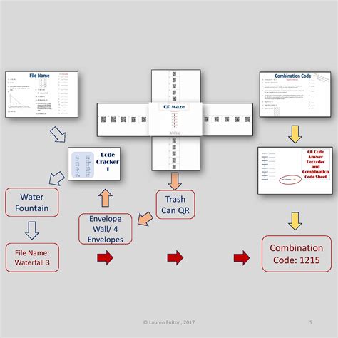 Linear Equations Activity Escape Room Lauren Fulton Math
