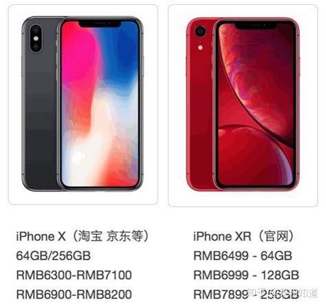 Iphone Xs系列太贵，6000预算，x跟xr怎么选？ 知乎