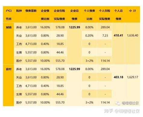 2019年7月份后北京五险一金缴纳最低标准各是多少。 知乎