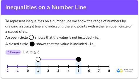 Graphing Inequalities On A Number Line Examples And D