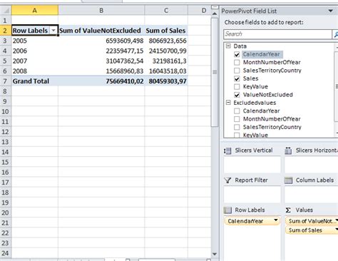 Creating A Measure In Powerpivot That Excludes Values That Are In A