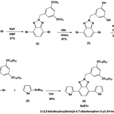 Synthetic Pathway For The Novel Monomer Download Scientific Diagram