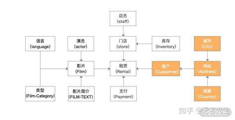 数据可视化分析 10 案例 4：客户地理位置分布图设计 知乎