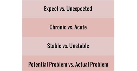 How To Prioritize Patients On The Nclex Qd Nurses