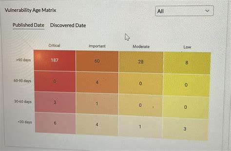 How To Get This Visual Or Something Similar In Design In Powerbi R