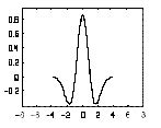 Wavelet Families A Haar B Dabechies4 C Coiflet D Symlet2 E