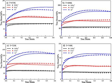 Comparison Of The Predicted Solid Curve And Experimental Symbol