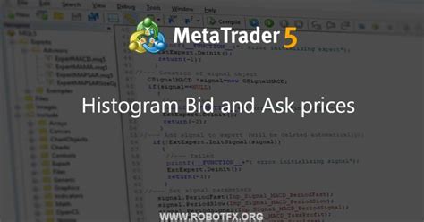 Histogram Bid And Ask Prices Indicator For Metatrader 5 Alice Wonders