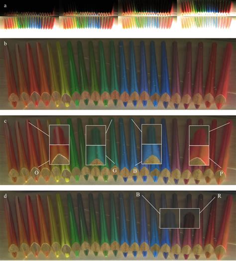 Partial Exposures A And Different Hdr Processing Dynamic Reduction Download Scientific