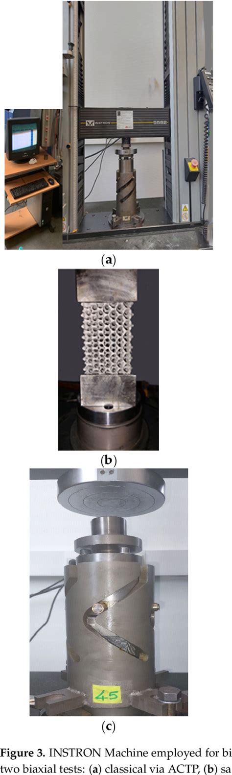 Figure 3 From Effect Of A Multiaxial Load Of Reverse Torsion On Open
