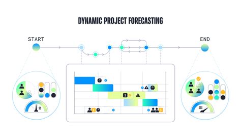 What Is Project Forecasting