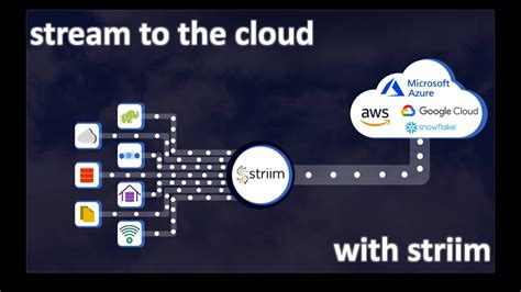 Best Streaming Data Platforms For Real Time Analysis And Processing