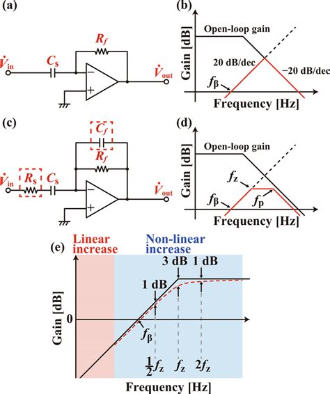 A Circuit Diagram For The Basic Differentiation Circuit B The Gain Download Scientific