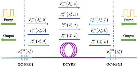 Schematic Diagram Of The Theoretical Model Of Bidirectional Output Qcw