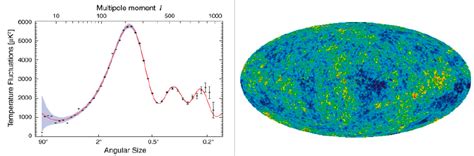 Left Cmb Temperature Power Spectrum Right Cmb Temperature Anistropy