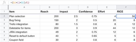 The Rice Prioritization Formula Speckled
