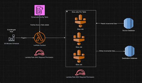 Automating Materialized View Refresh In Postgresql A Step By Step Guide By Kuldeep Kumar Medium