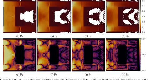 Figure 10 From Structure Preserving Neural Networks For The Regularized