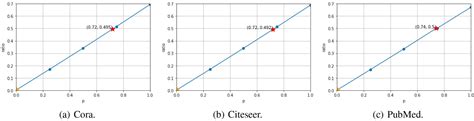 Effective Decoding In Graph Auto Encoder Using Triadic Closure Deepai