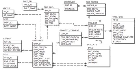 Github Hyunju1dbpwebproject Bank Prompt 인사관리운영관리 웹